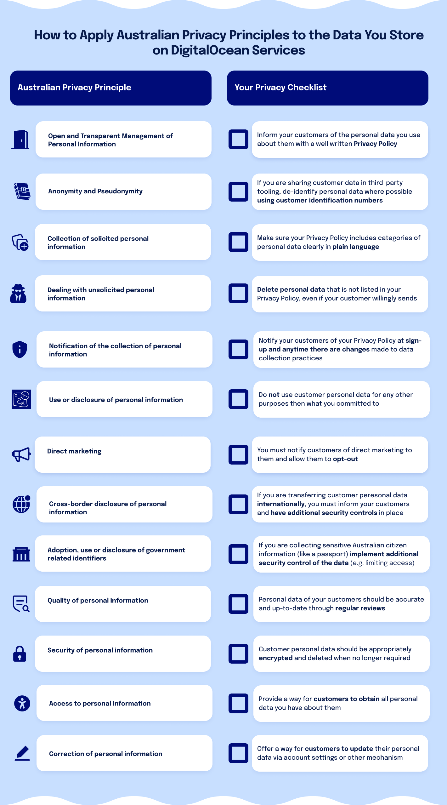 Sydney, Australia Privacy FAQ